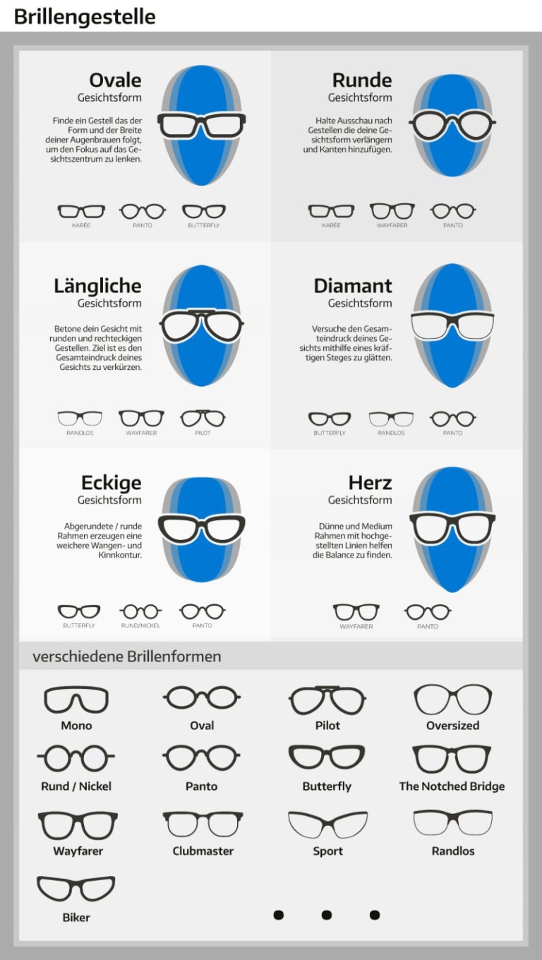 Welche Brillenformen gibt es? - Blickcheck